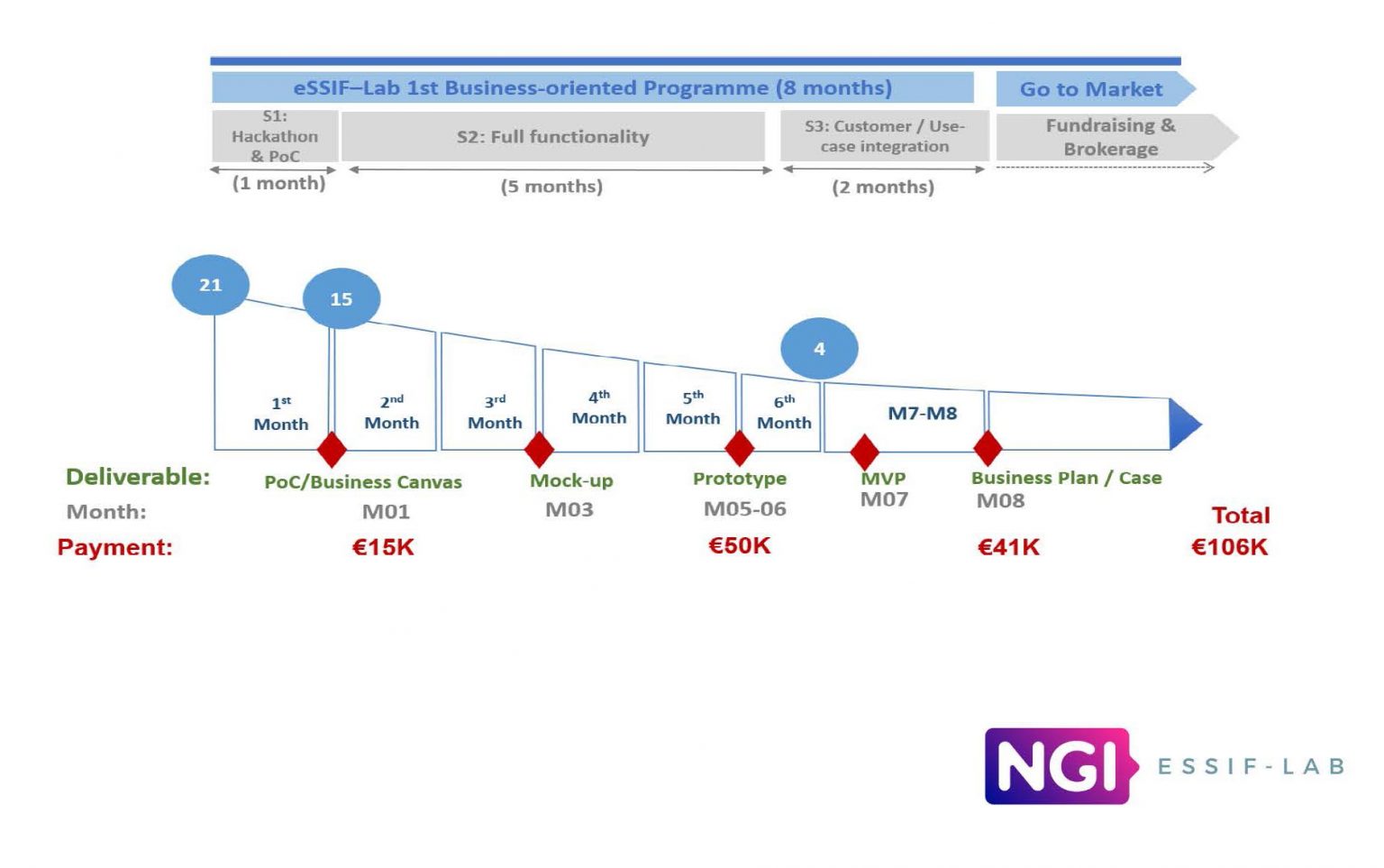AceBlock | Newsroom | News | Aceblock's proposal SSI-as-a-Service has ...